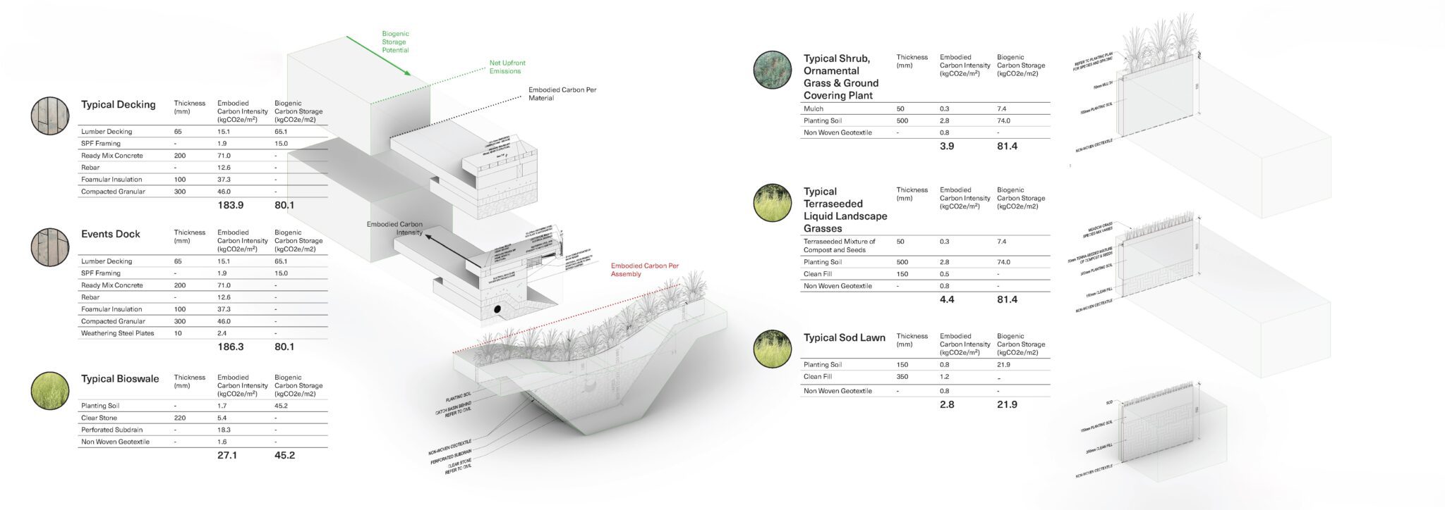 Studying the Bentway’s Carbon Impact (with Ha/f Climate Design) - The ...